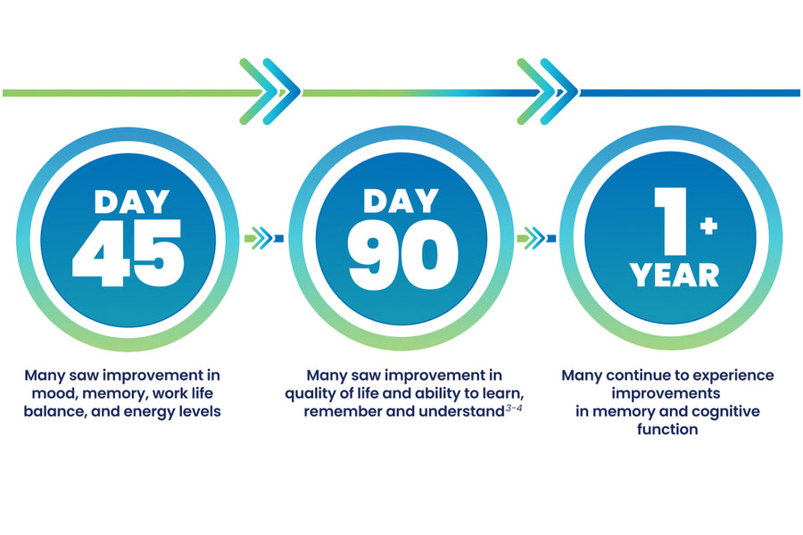 Cerefolin Brain Wellness™ Product Info for HCPs